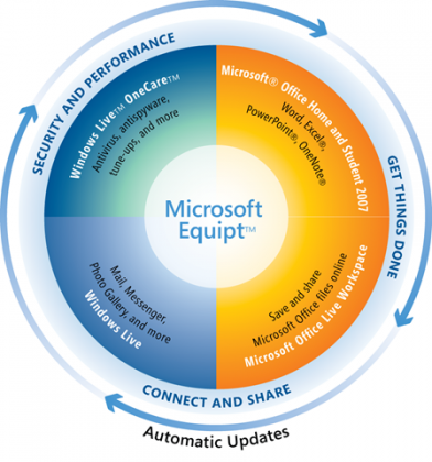 Microsoft Equipt llega a Europa - Incubaweb - software y web 2.0