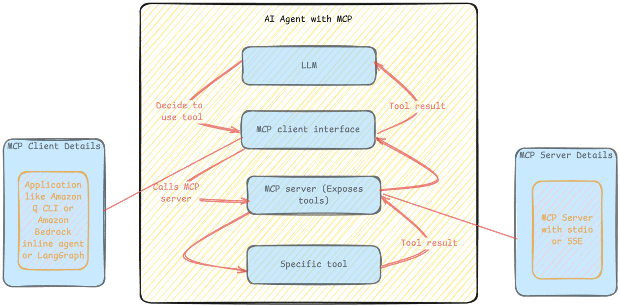 Optimiza los flujos de trabajo en GitHub con IA generativa usando ...